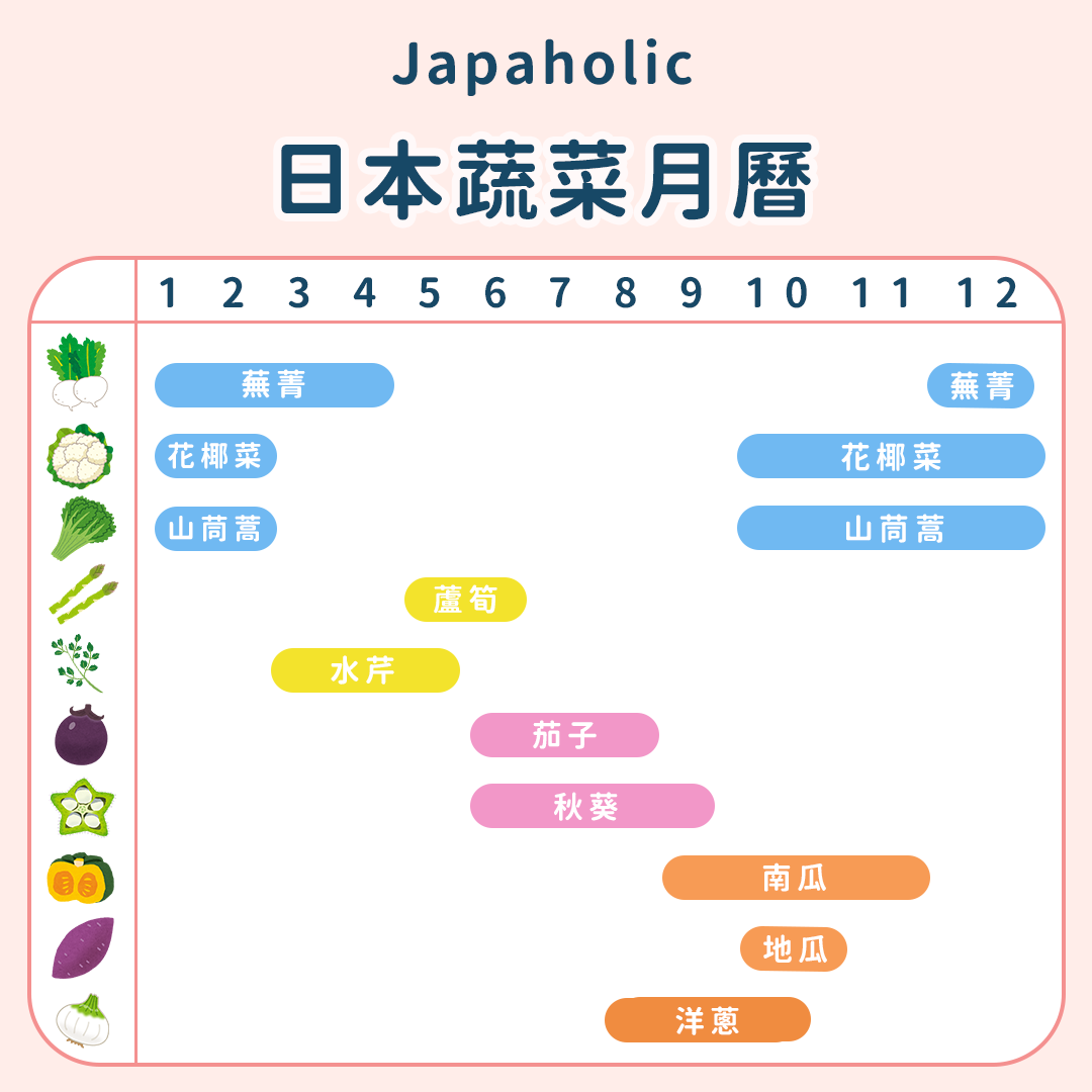 What Seasonal Vegetables Should You Try in Japan? - Japaholic English